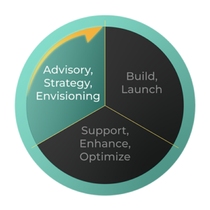 Digital & App Innovation - Lantern