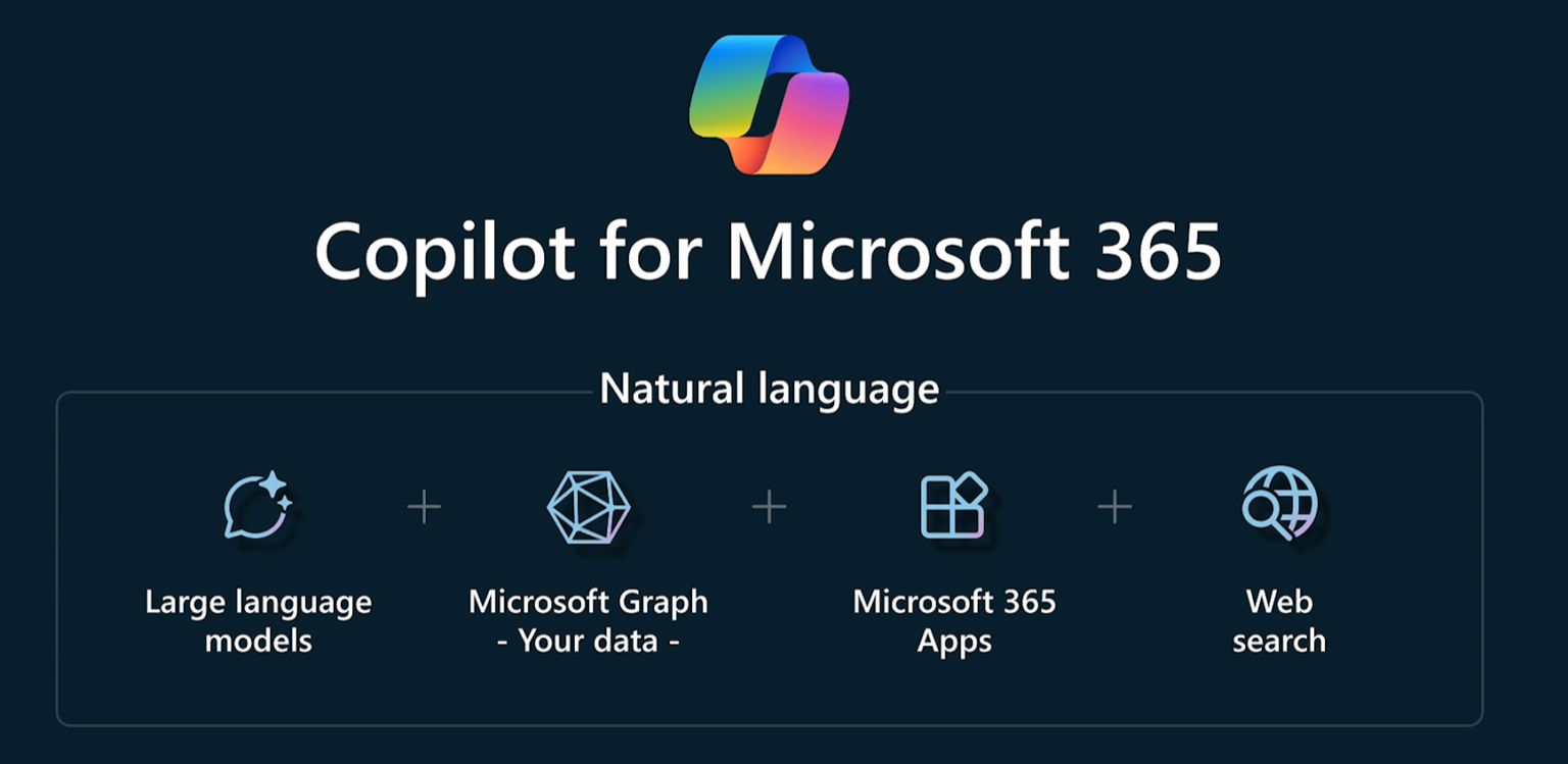 The Ultimate Guide to Copilot for Microsoft 365
