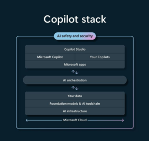 Inside Microsoft's Copilot Stack: Building Smarter AI Assistants - Lantern