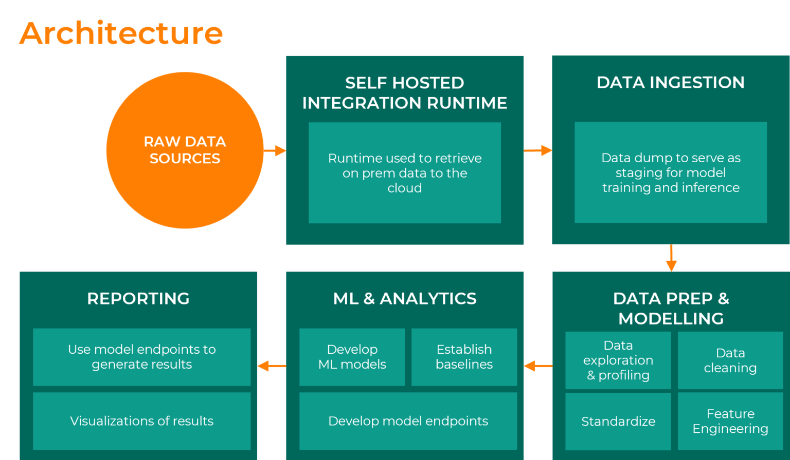 AI Anomaly & Fraud Detection - Lantern