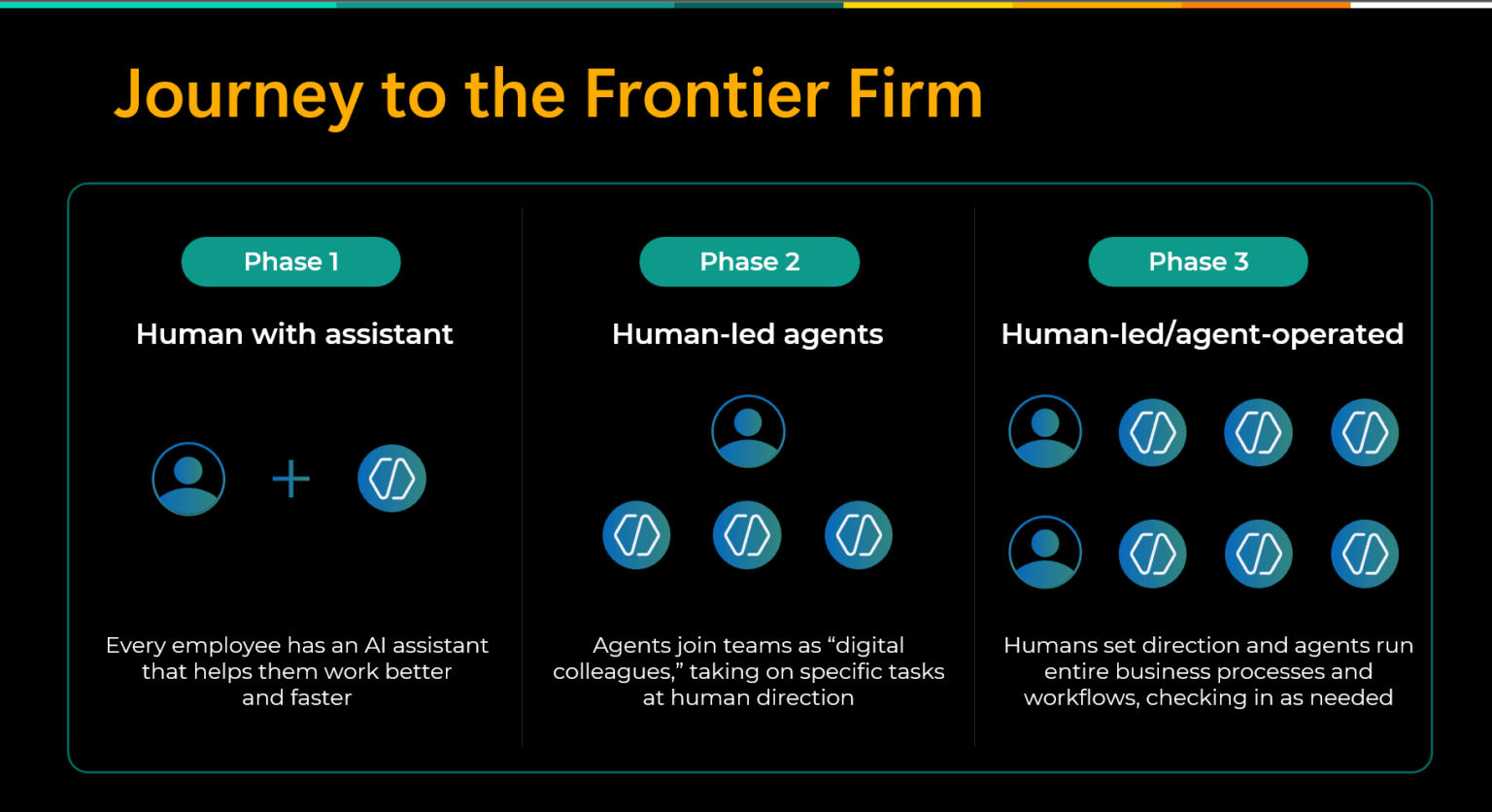 What 1.3 billion AI Agents by 2028 Means for Business Leaders - Lantern