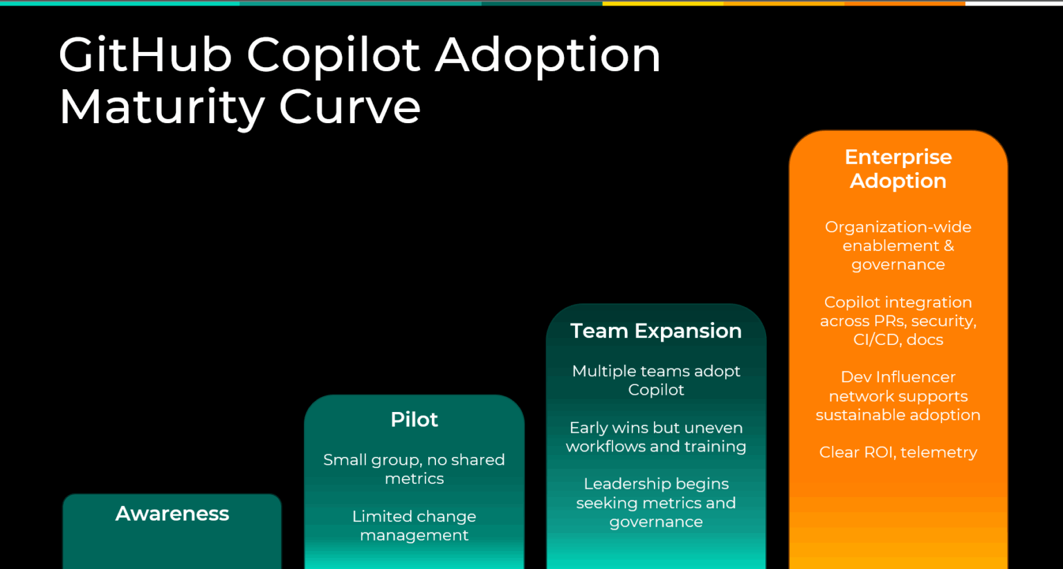 The Enterprise Impact of GitHub Copilot - Lantern