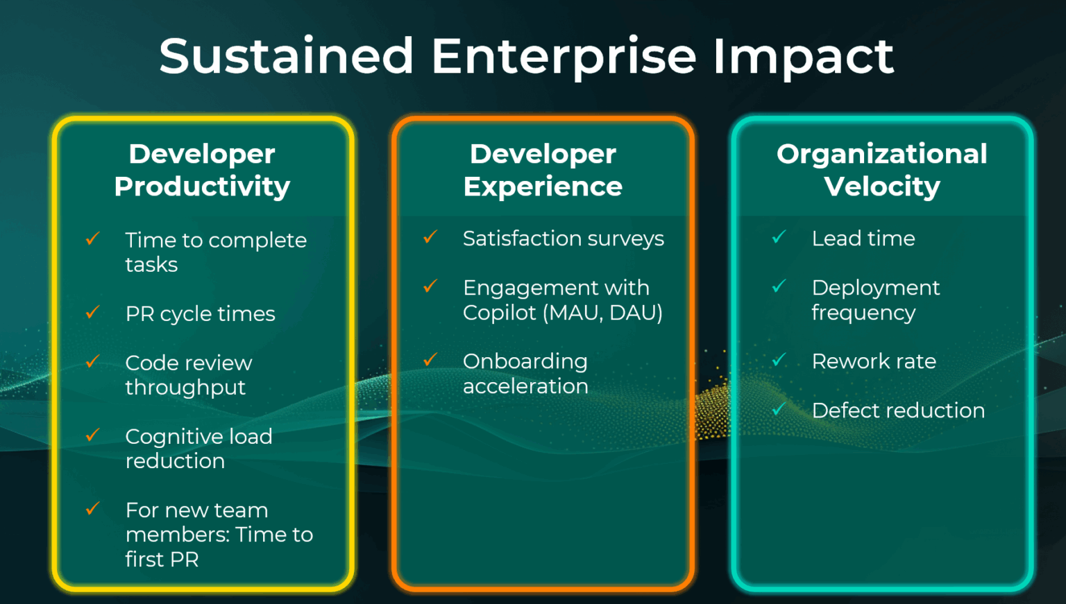 The Enterprise Impact of GitHub Copilot - Lantern
